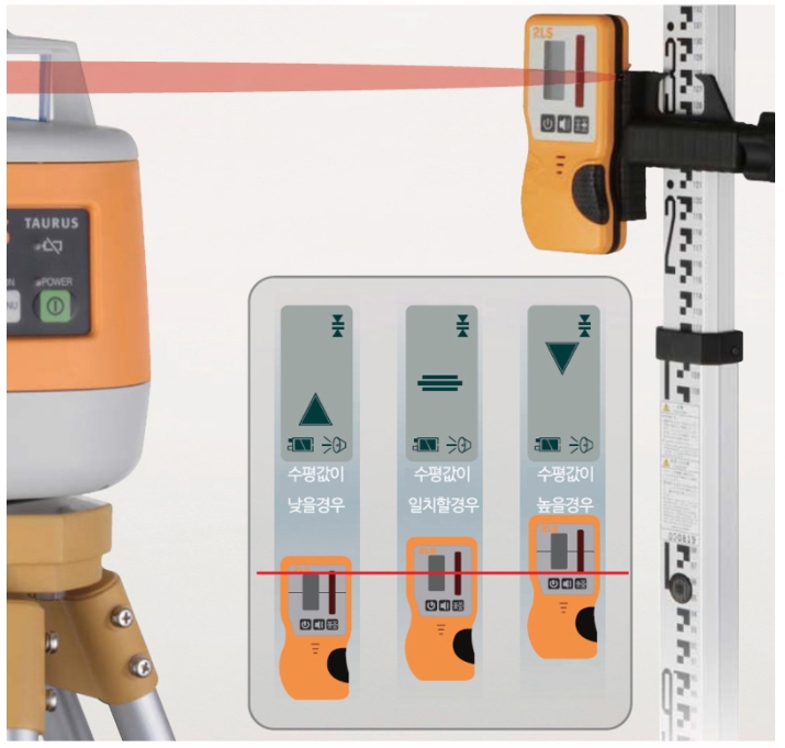 2LS 회전레이저디텍터.수신기(RL-H3D전용,홀더포함) 정품명칭 SLS-1 / 디바이스마트